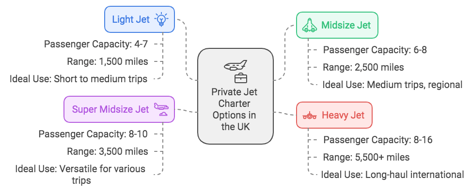 Private Jet Flights UK | How to Book and What to Expect