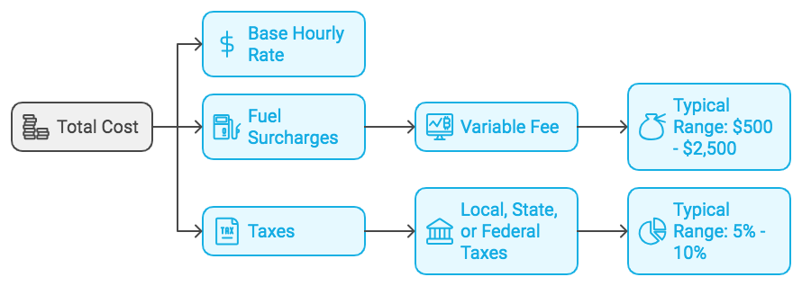 PRIVATE JET HOURLY RATES - Charter Jet Airlines