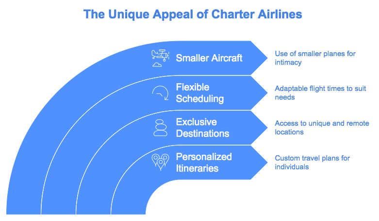 Blog Archives - Charter Jet Airlines